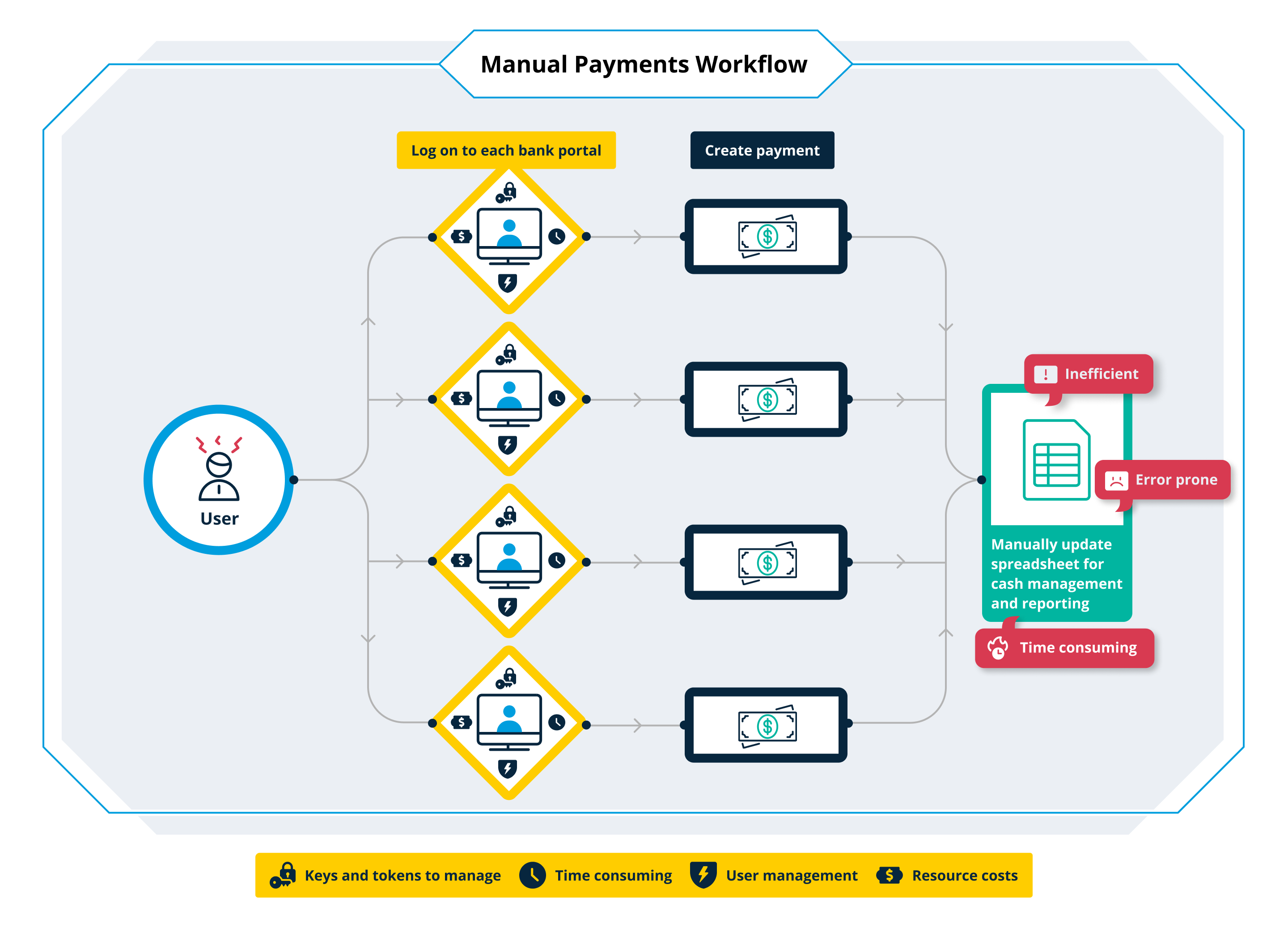 How Scalable is Your Payments Process?