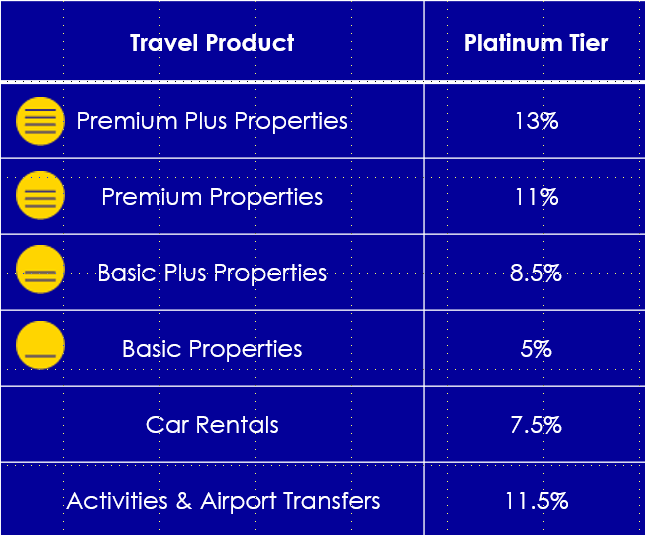 Meet your new Expedia TAAP BDM for InteleTravel – Christina Carr