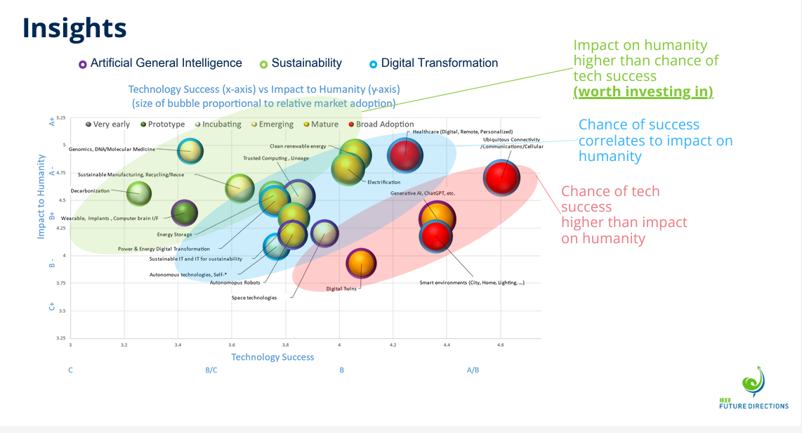 2024 Technology Megatrends