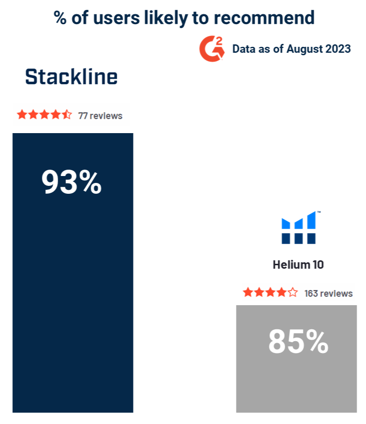 Stackline versus Helium 10