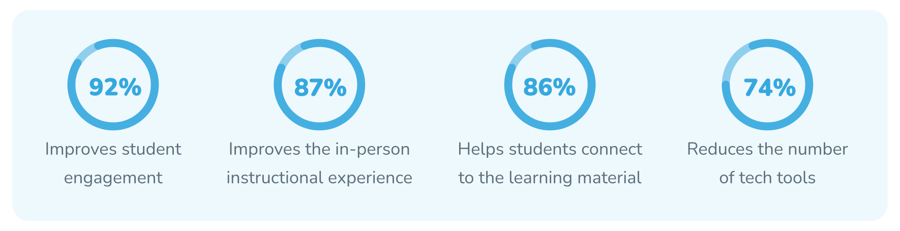 Nearpod for all schools