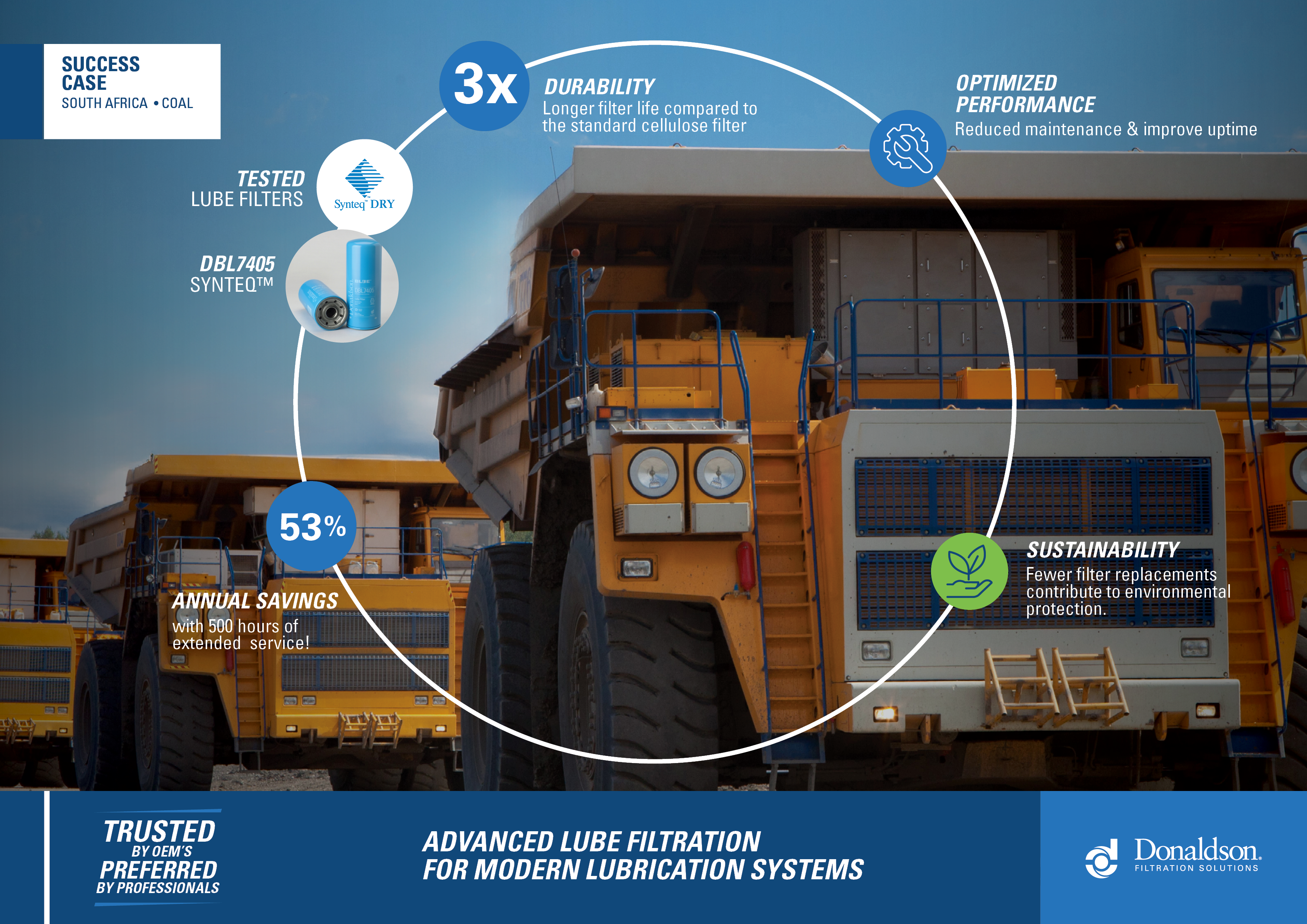 Advanced Lube Filtration for Modern Lubrication Systems